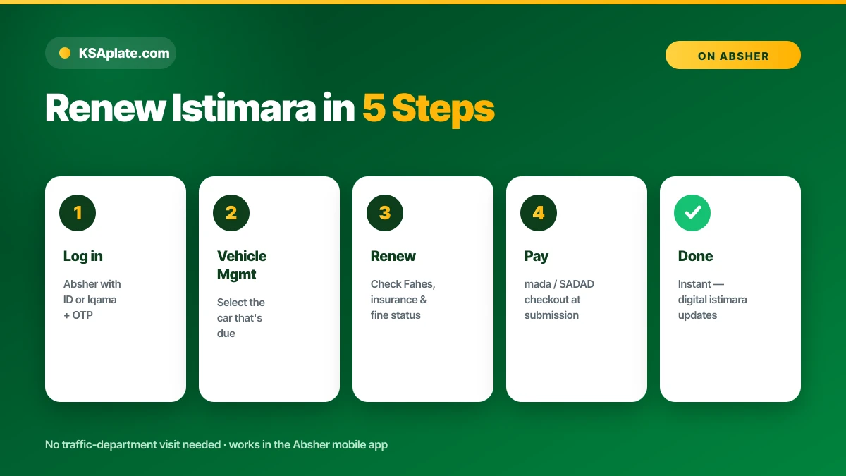 How to Renew Your Vehicle Registration (Istimara) in…